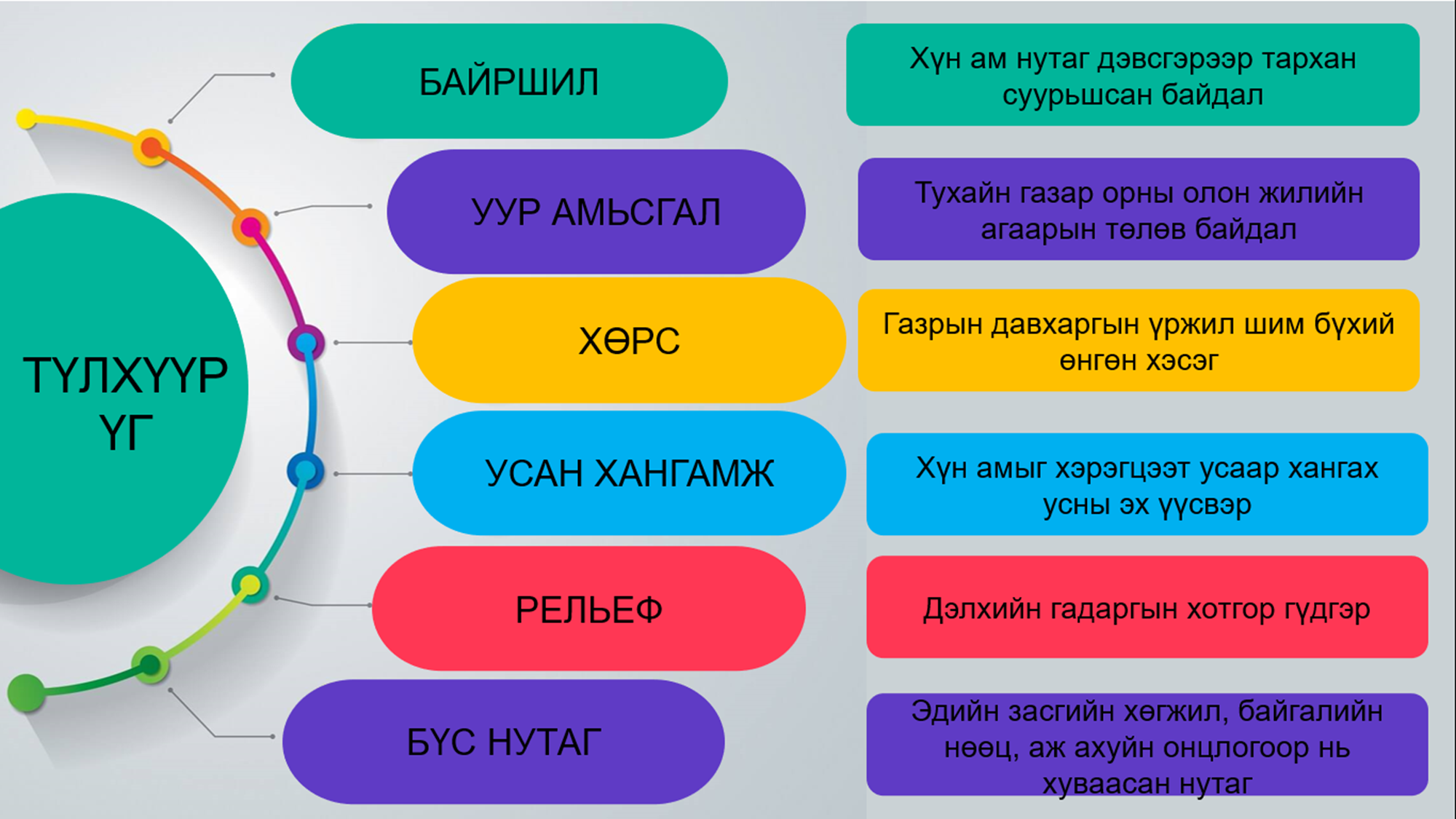 Мэдлээ Цахим контент
